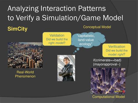 Ppt Analyzing Interaction Patterns To Verify A Simulation Game Model Powerpoint Presentation