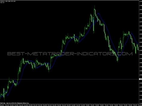 Gann High Low Activator Indicator ⋆ Top Mt4 Indicators Mq4 And Ex4 ⋆