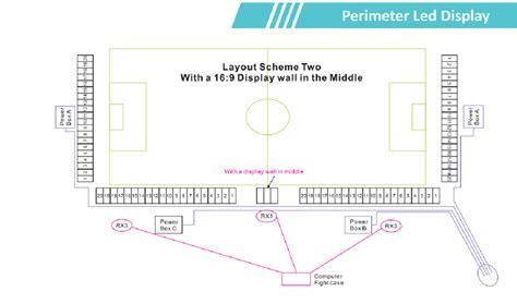Best Factory Price Sports Stadium Led Display P10 P8 P6 P5 Manufacturer And Supplier Hot