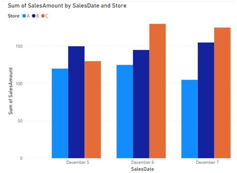 What Is Data Activator In Microsoft Fabric