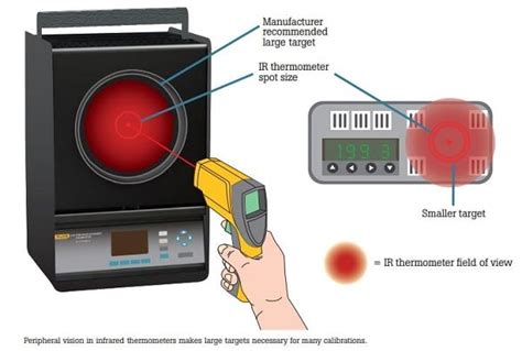 Infrared Temperature Calibration 101 Fluke