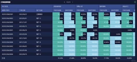 收发存和进销存有什么区别？ Csdn博客