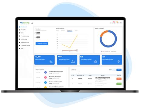 Hr Data Dashboard