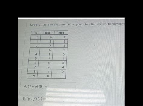 [answered] Use The Graphs To Evaluate The Composite Functions Below Kunduz