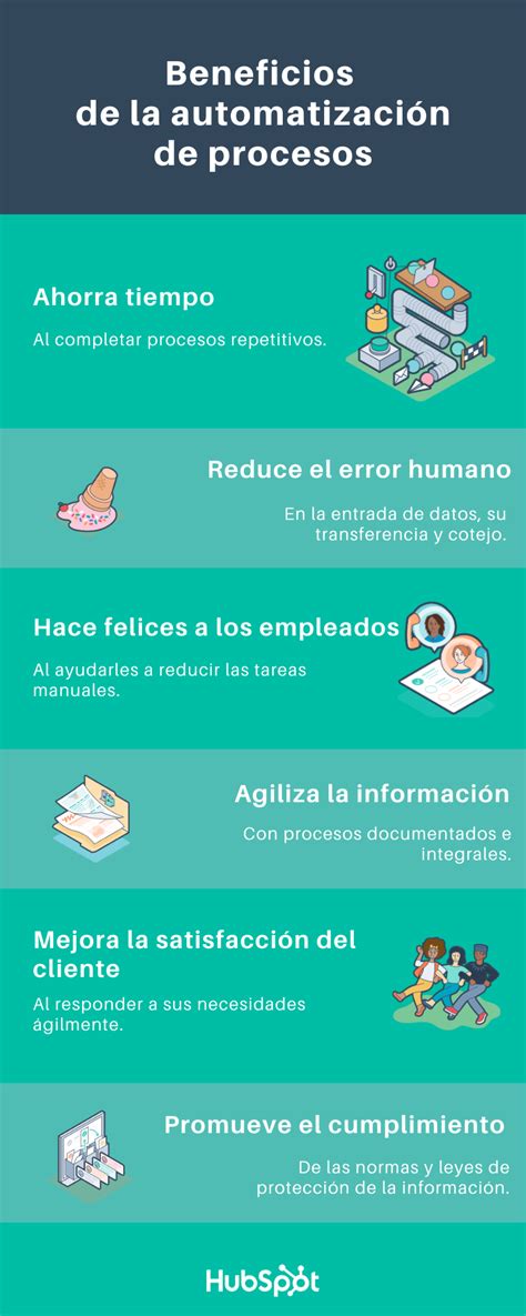 ¿qué Es La Automatización De Procesos Características Y Ejemplos