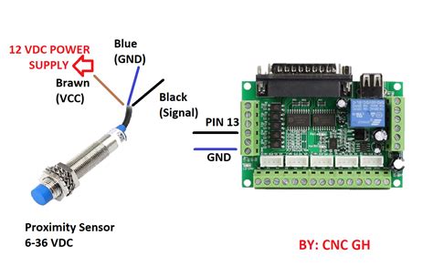 Mesa 7i92 To Bob All Home Switch Linuxcnc