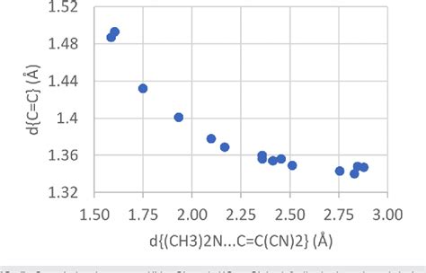 Figure 5 From The Cambridge Structural Database And Structural Dynamics Semantic Scholar