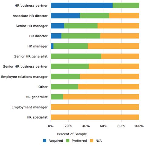 Career Summary Statement Examples Accounting