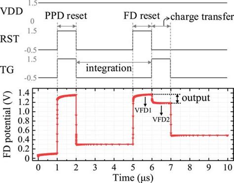 Investigation Of Proton Single Event Transient In Cmos Image Sensor