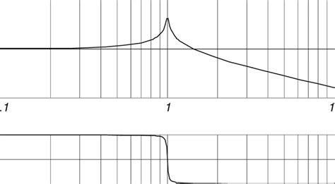 Normalised Frequency Response Function Of A Mode Download Scientific Diagram