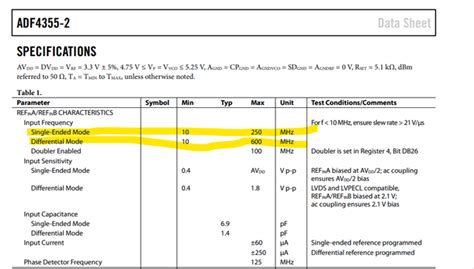 Clock Source Recommendation And Additional Required Components Q A High Speed ADCs