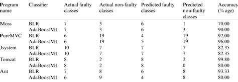 table 1 from an ontology based test case prioritization approach in