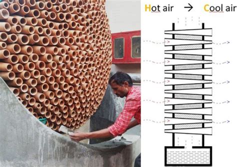 At A Glance The Honeycomb Structure Of Terracotta Tubes Looks More