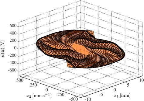 Figure 1 From Efficient Embedded Model Predictive Vibration Control Via