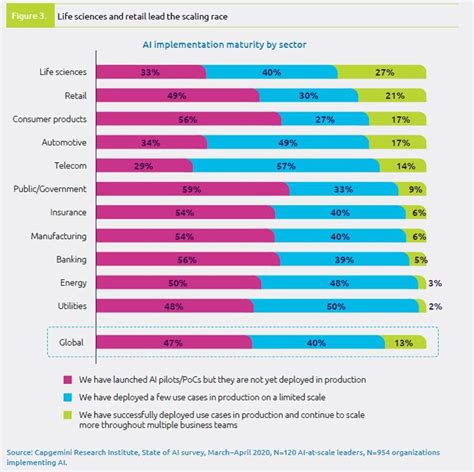 Ai Use Cases Artofit