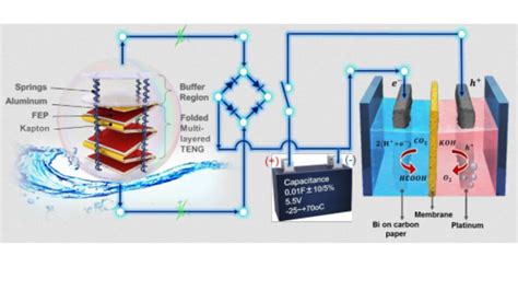 Supercapacitors Attractive In New Tidal Power