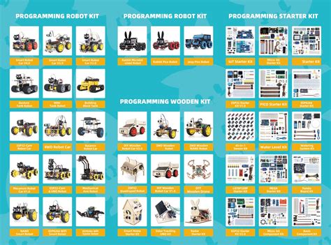 Factory Iot Esp32 Esp 32s Learning Kit Diy Cc Code Starter Kit Esp32