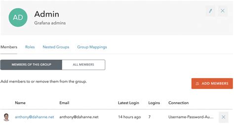 Integrating Auth0 Oidc Oauth 2 With Authorization Groups And Roles Java Code Geeks