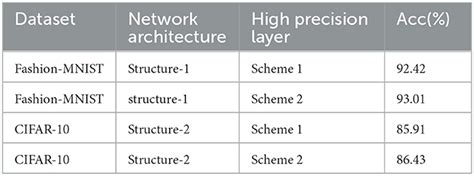 Frontiers Albsnn Ultra Low Latency Adaptive Local Binary Spiking Neural Network With Accuracy
