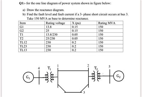 SOLVED For The One Line Diagram Of The Power System Shown In The Figure Below A Draw The