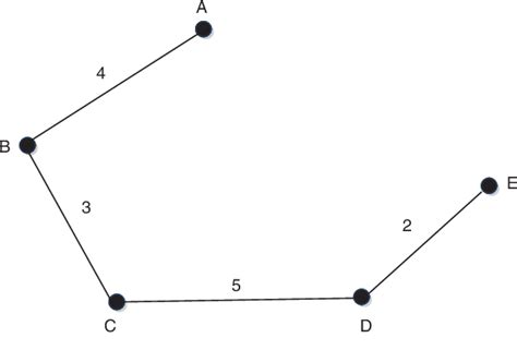 Figure 1 From Single Valued Neutrosophic Minimum Spanning Tree And Its Clustering Method