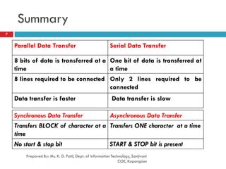 Se Pai Unit Serial Port Programming In Microcontroller Part Ppt