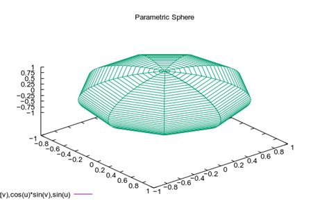 Gnuplot Demo Script Surface Dem