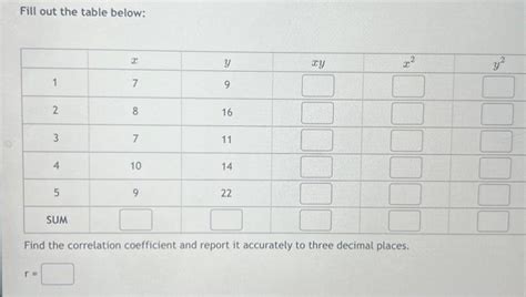 Solved Fill Out The Table Below Find The Correlation Chegg Com