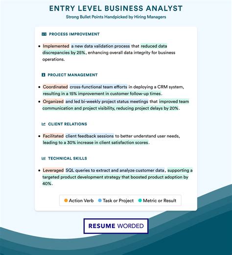Entry Level Analyst Resume 33 Data Analyst Resume Examples For 2025