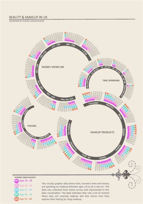 Data Visulisation On Behance Data Visualization Design Data Visualization Infographic