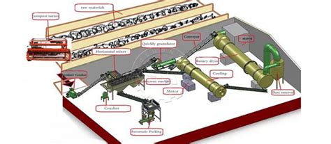 Large Scale Composting Equipment Fertilizer Production Line