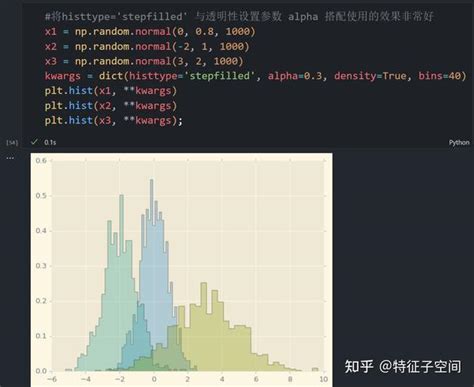 Matplotlib笔记3 频次直方图数据区间划分分布密度 知乎