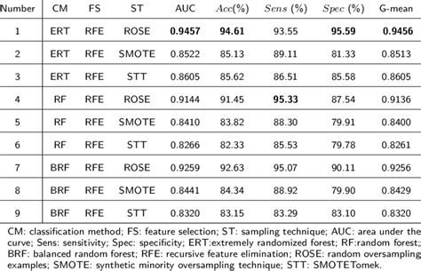 the effectiveness of different machine learning methods in predicting