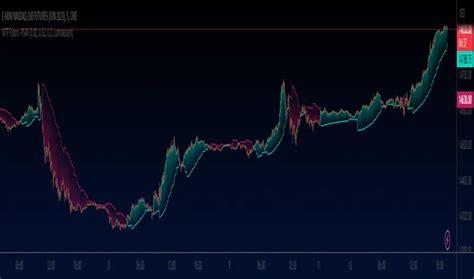 Mtf Fusion Psar [tradingindicators] By Tradingindicatorsnow — Tradingview