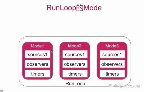 Runloop 知乎