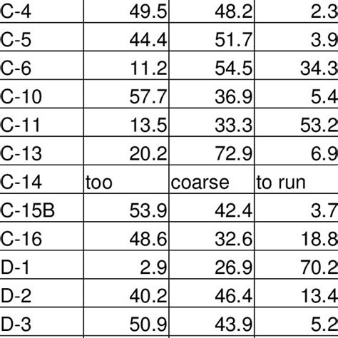 Sediment Texture Analysis Download Table