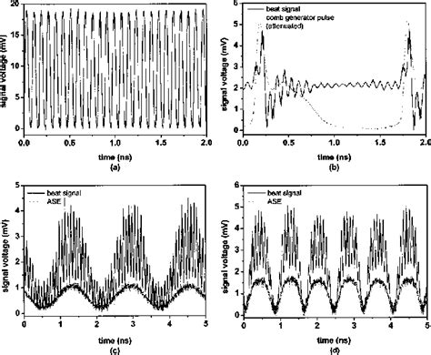 Figure 1 From Toward A Photonic Arbitrary Waveform Generator Using A