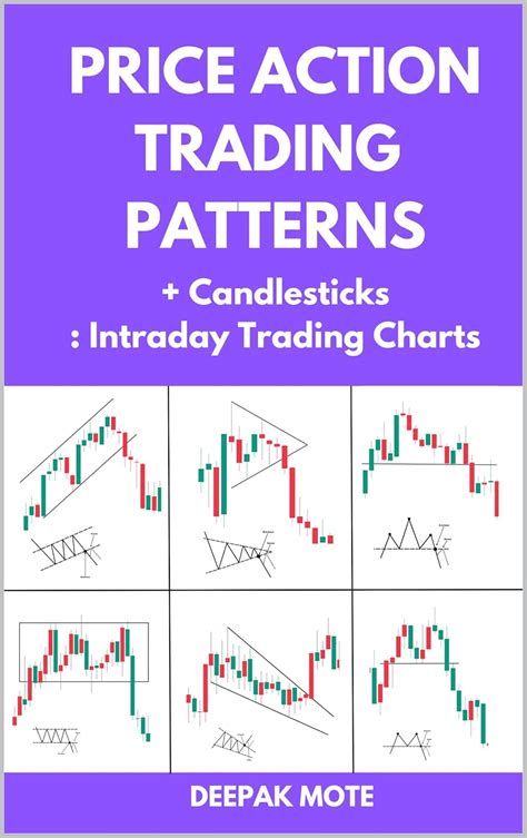 Price Action Trading Patterns Candlesticks Intraday Trading Charts Ebook Mote