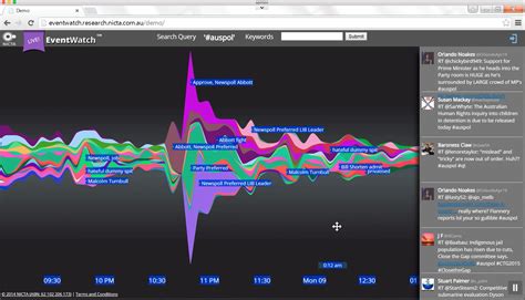 Sentiment Analysis Tools Data Projects Tools