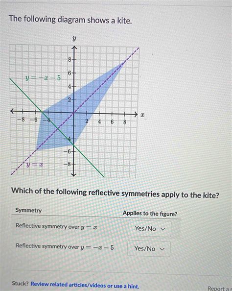 Solved The Following Diagram Shows A Kite Which Of The Following