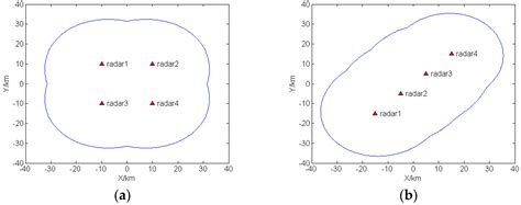 sensors free full text a novel sensor selection and power allocation algorithm for multiple