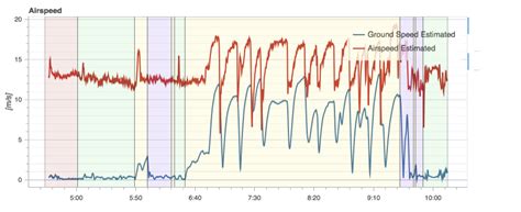 Ulog Airspeed Sensor Logging Flight Review Flight Testing And Log