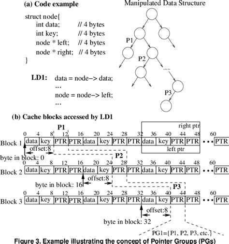Linked Data Structure Semantic Scholar
