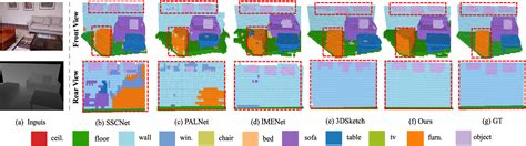 Figure 1 From From Front To Rear 3d Semantic Scene Completion Through