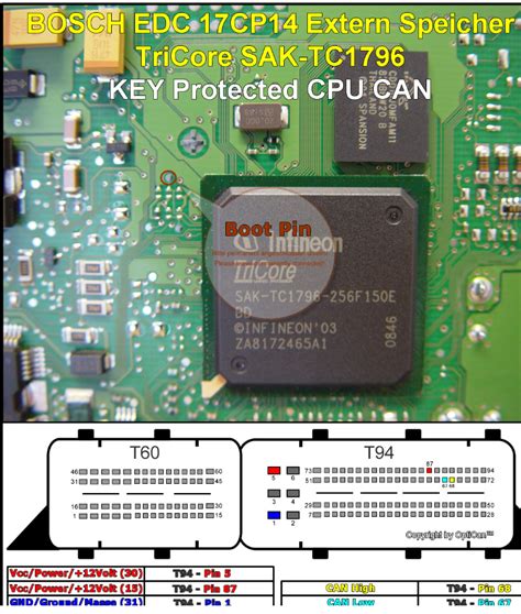 Urgent Immo Off Dump Edc17