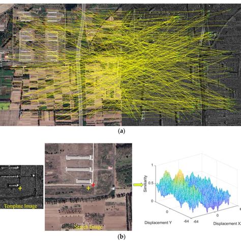 Two Different Sparse Matching Schemes A Detection Then Description Download Scientific