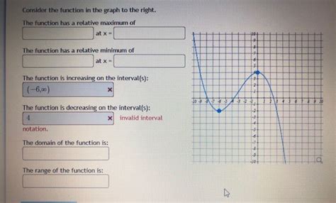 Answered Consider The Function In The Graph To Bartleby