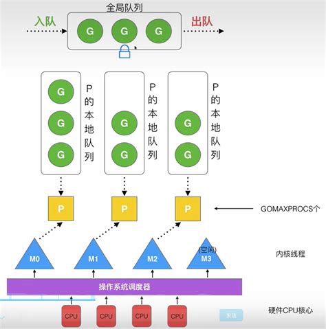 详解golang中的gmp模型 个人文章 SegmentFault 思否