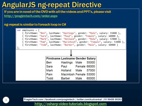 Sql Server Net And C Video Tutorial Angularjs Ng Repeat Directive