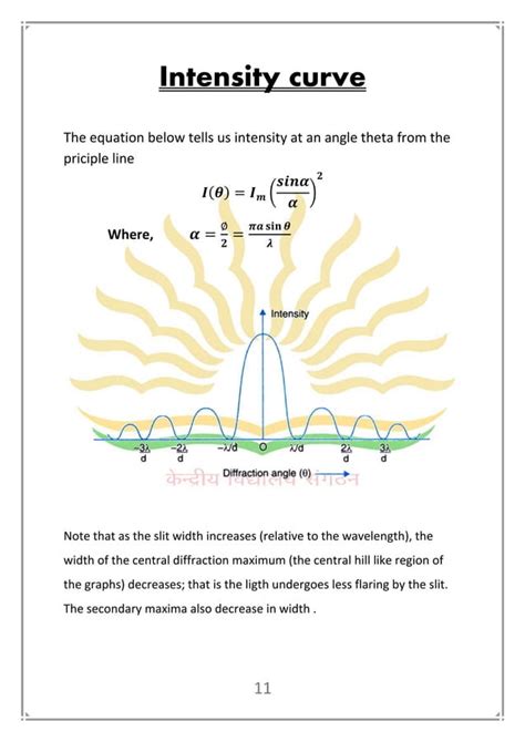 Physics Investigatory Project On Diffraction Pdf